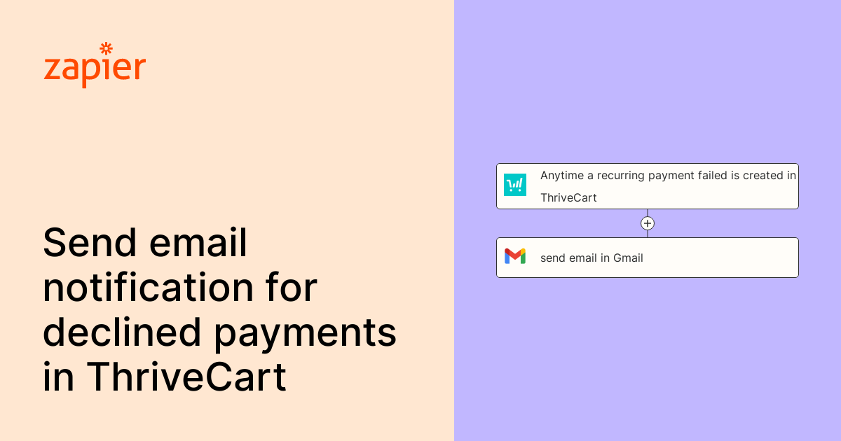 Anytime a recurring payment failed is created in ThriveCart, send email in Gmail. | Zapier