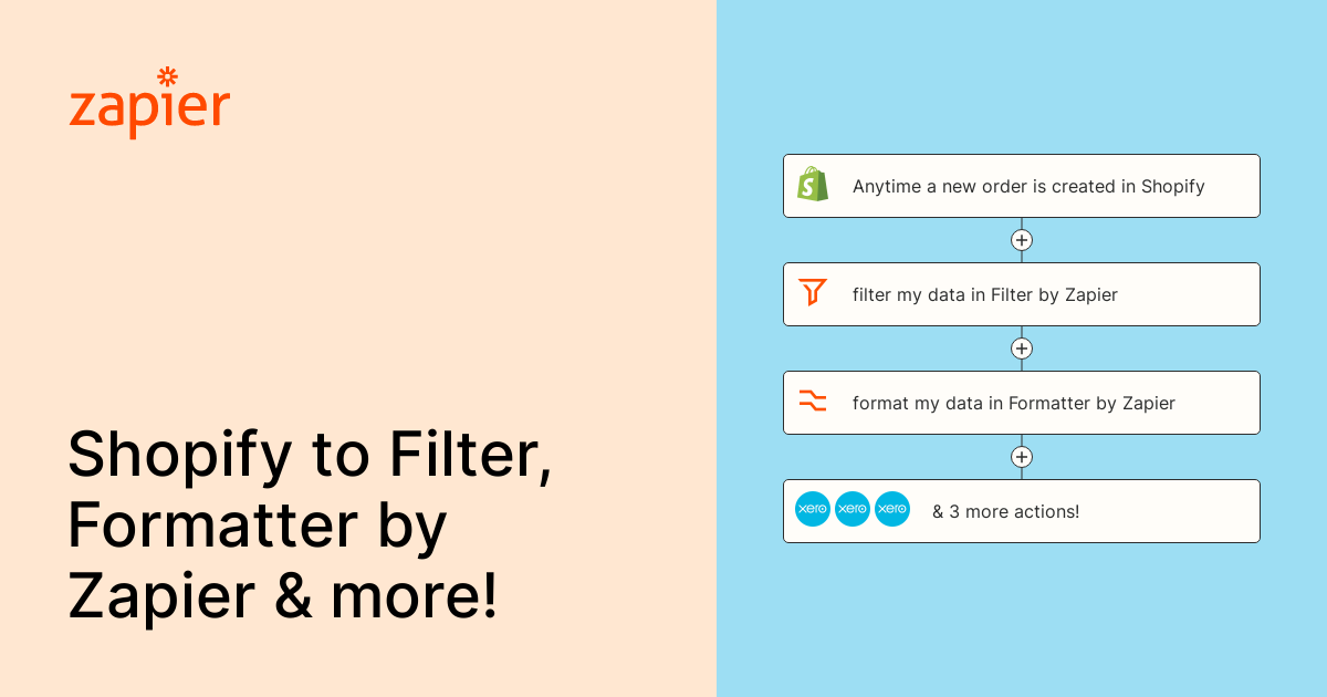 Anytime a new order is created in Shopify, filter my data in Filter by Zapier, format my data in ...