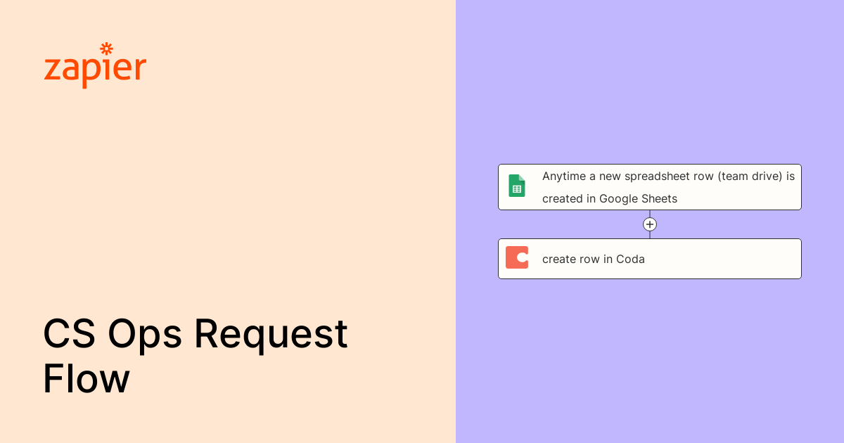 Anytime a new spreadsheet row (team drive) is created in Google Sheets, create row in Coda. | Zapier