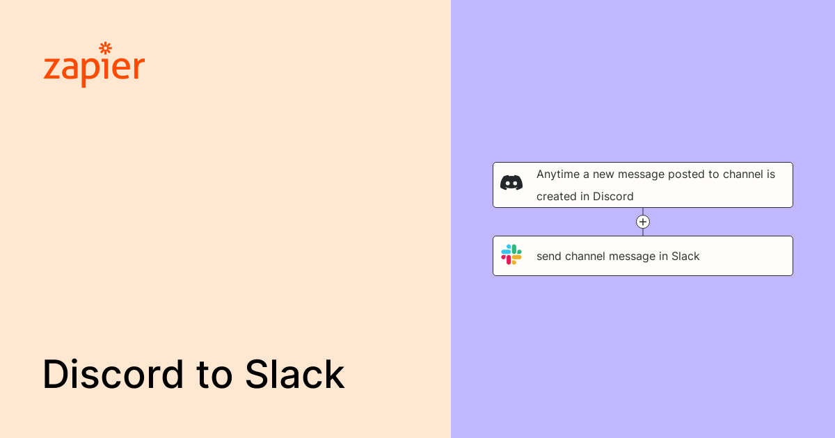 Anytime a new message posted to channel is created in Discord, send channel message in Slack ...