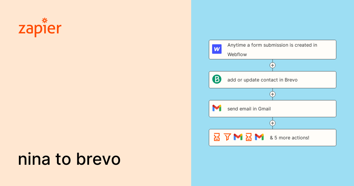 Anytime a form submission is created in Webflow, add or update contact in Brevo, send email in ...