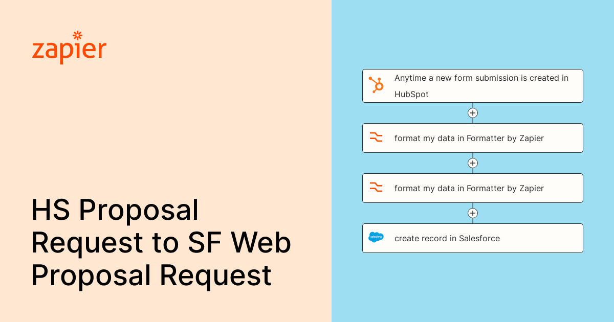 Anytime a new form submission is created in HubSpot, format my data in Formatter by Zapier ...