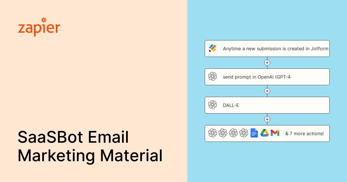 Anytime a new submission is created in Jotform, send prompt in OpenAI (GPT-4, DALL-E, Whisper ...