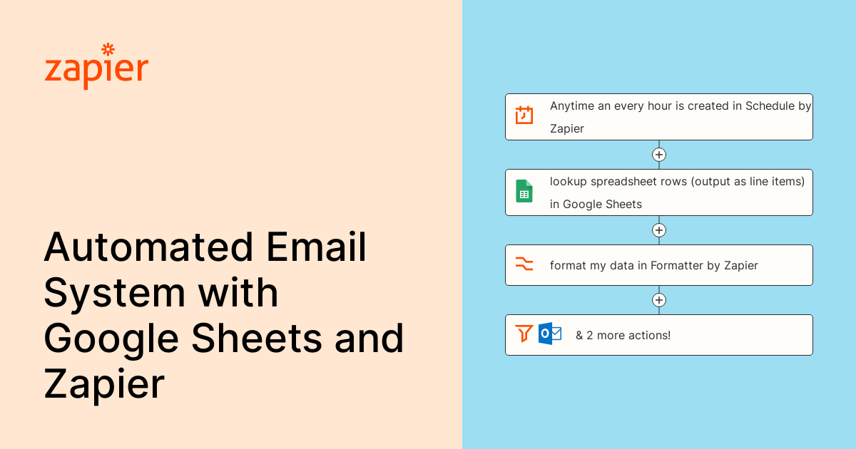 Anytime an every hour is created in Schedule by Zapier, lookup spreadsheet rows (output as line ...