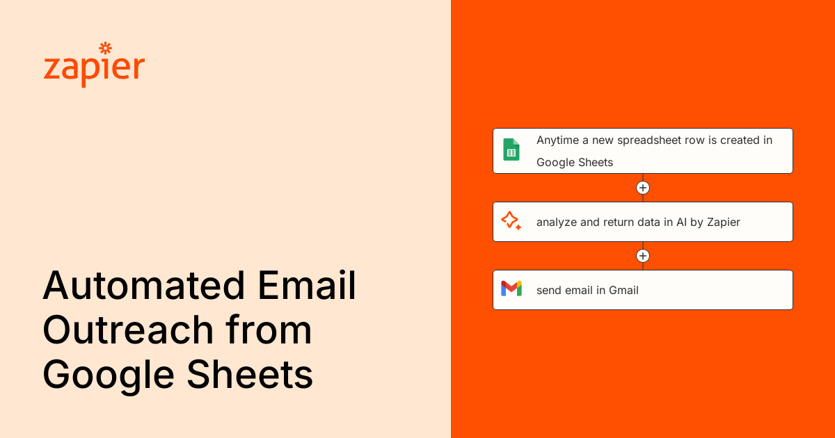 This template generates and sends personalized outreach emails using AI ...