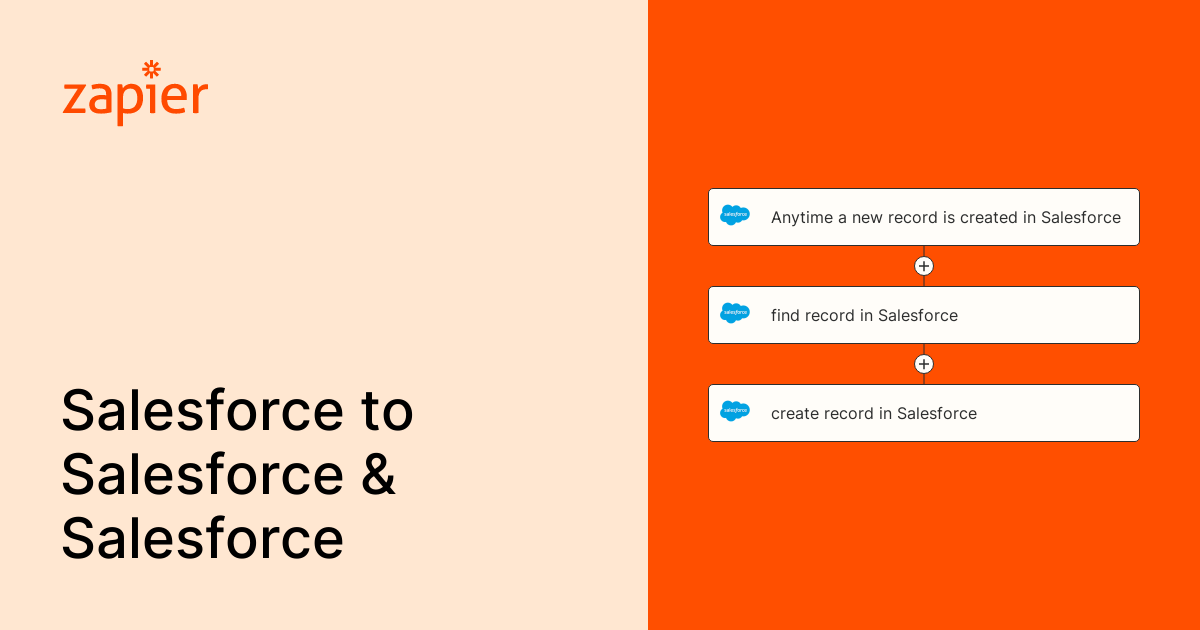 Anytime a new record is created in Salesforce, find record in Salesforce and create record in ...