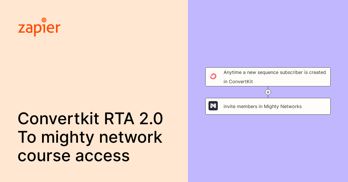 Anytime a new sequence subscriber is created in ConvertKit, invite members in Mighty Networks ...