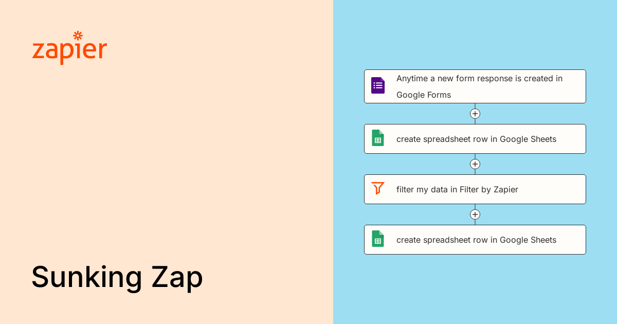Anytime a new form response is created in Google Forms, create spreadsheet row in Google Sheets ...