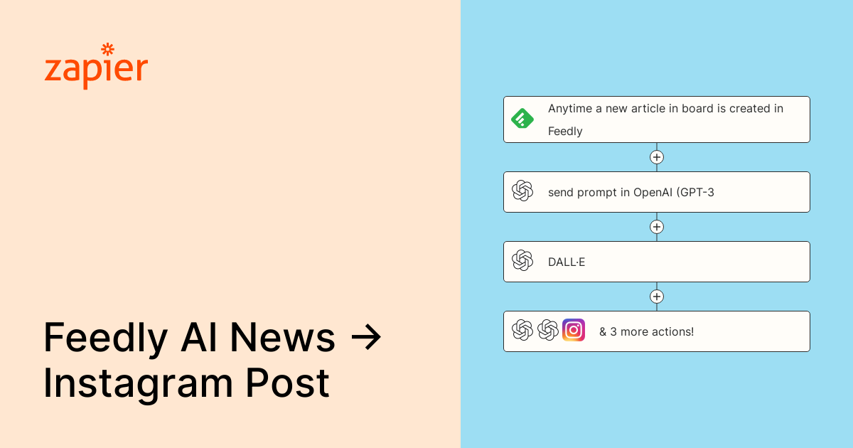 Anytime a new article in board is created in Feedly, send prompt in OpenAI (GPT-3, DALL·E ...
