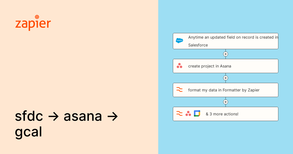 Anytime an updated field on record is created in Salesforce, create project in Asana, format my ...