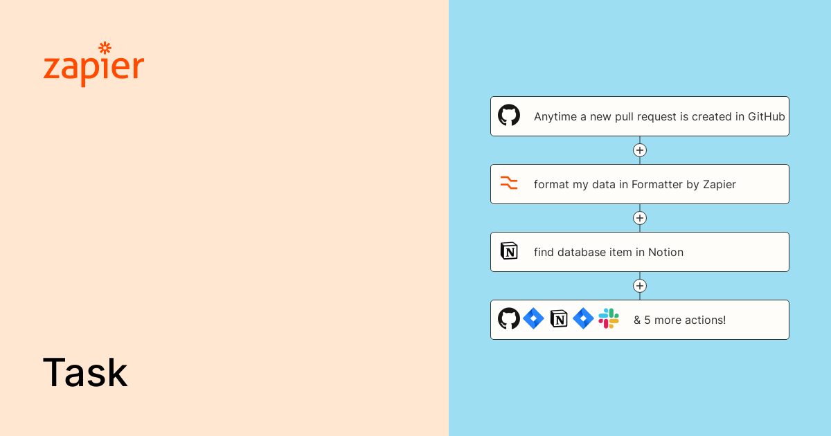 Anytime a new pull request is created in GitHub, format my data in ...