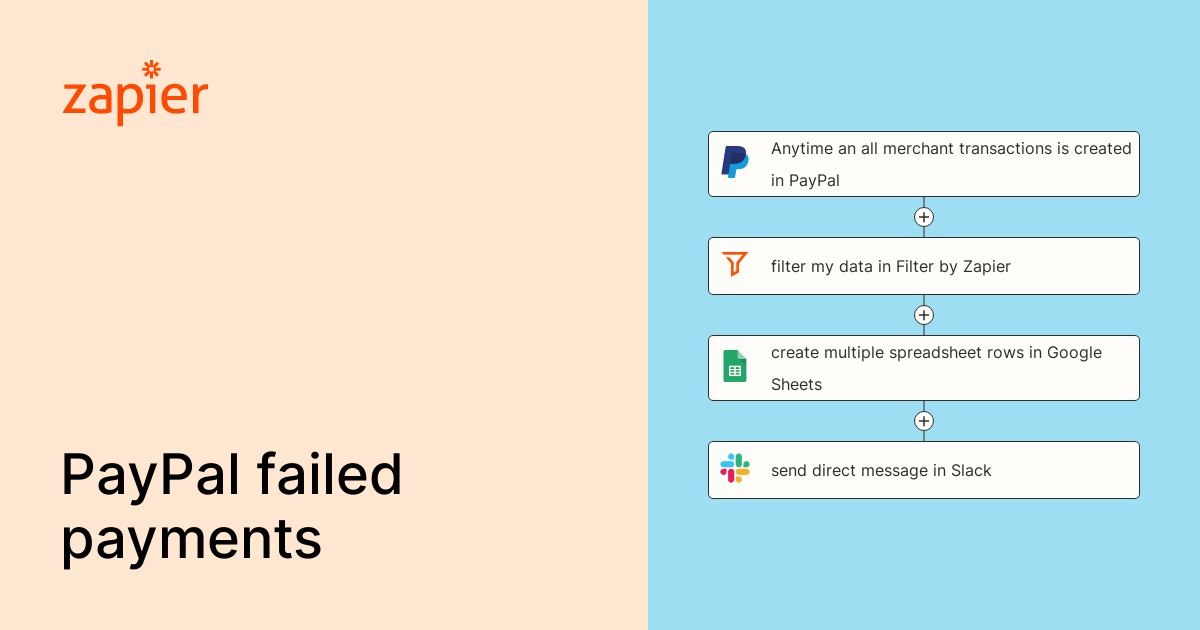 Anytime an all merchant transactions is created in PayPal, filter my ...