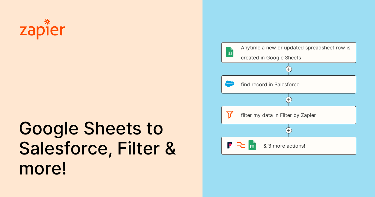 Anytime a new or updated spreadsheet row is created in Google Sheets, find record in Salesforce ...