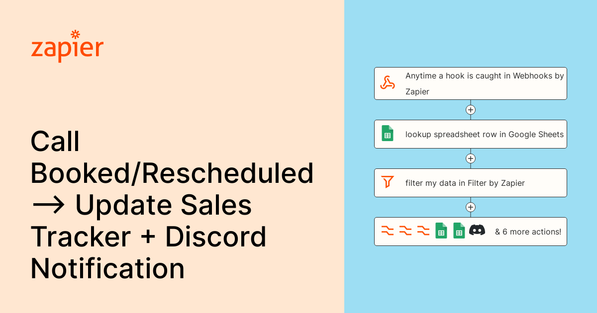 Anytime a hook is caught in Webhooks by Zapier, format my data in Formatter by Zapier, format my ...
