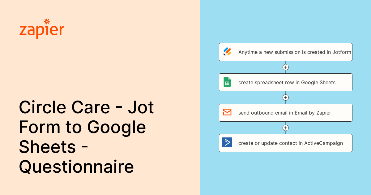 Anytime a new submission is created in Jotform, create spreadsheet row in Google Sheets, send ...