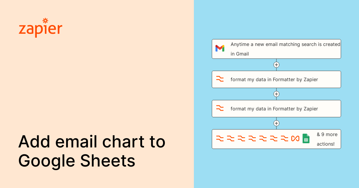 Anytime a new email matching search is created in Gmail, format my data in Formatter by Zapier ...