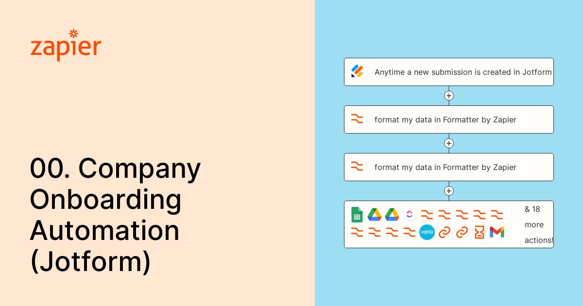 Anytime a new submission is created in Jotform, format my data in Formatter by Zapier, format my ...