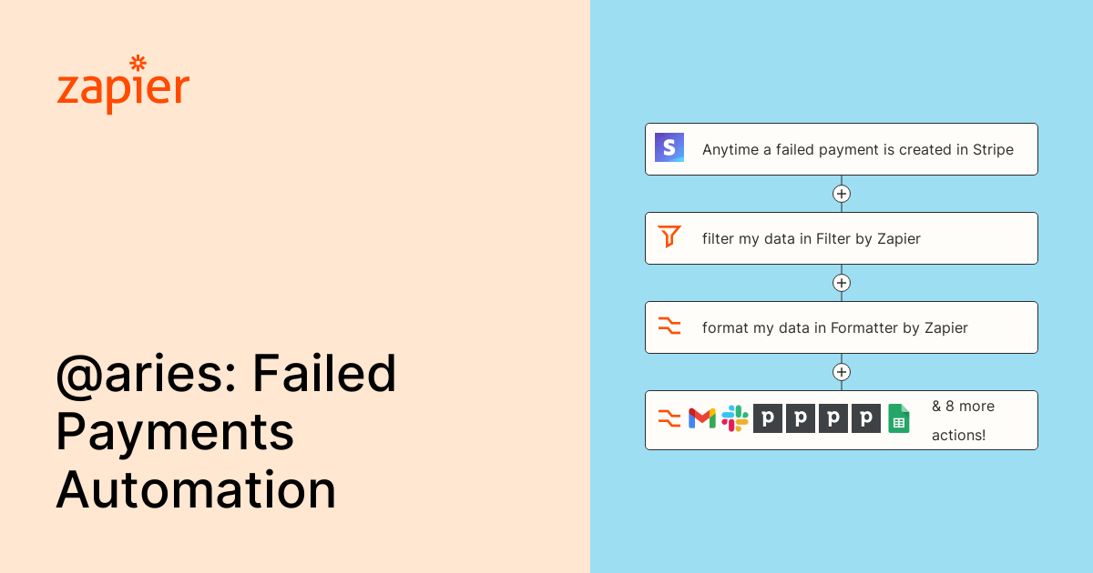 Failed payments from Stripe to send notification in Slack and send email, update pipedrive's ...
