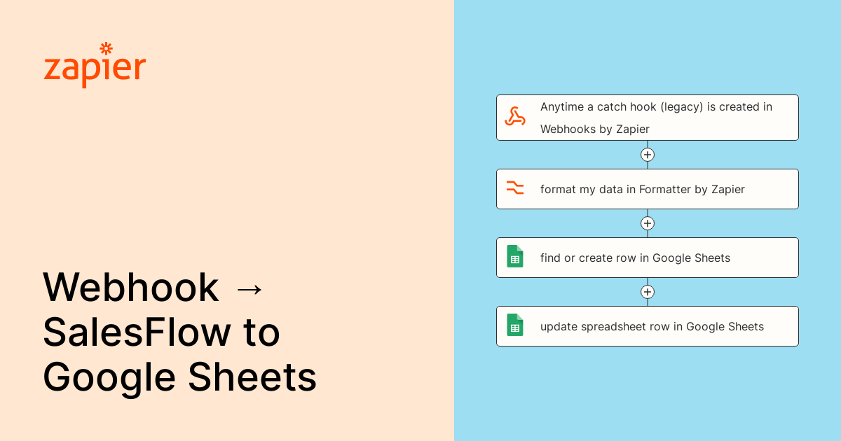 Anytime a catch hook (legacy) is created in Webhooks by Zapier, format my data in Formatter by ...