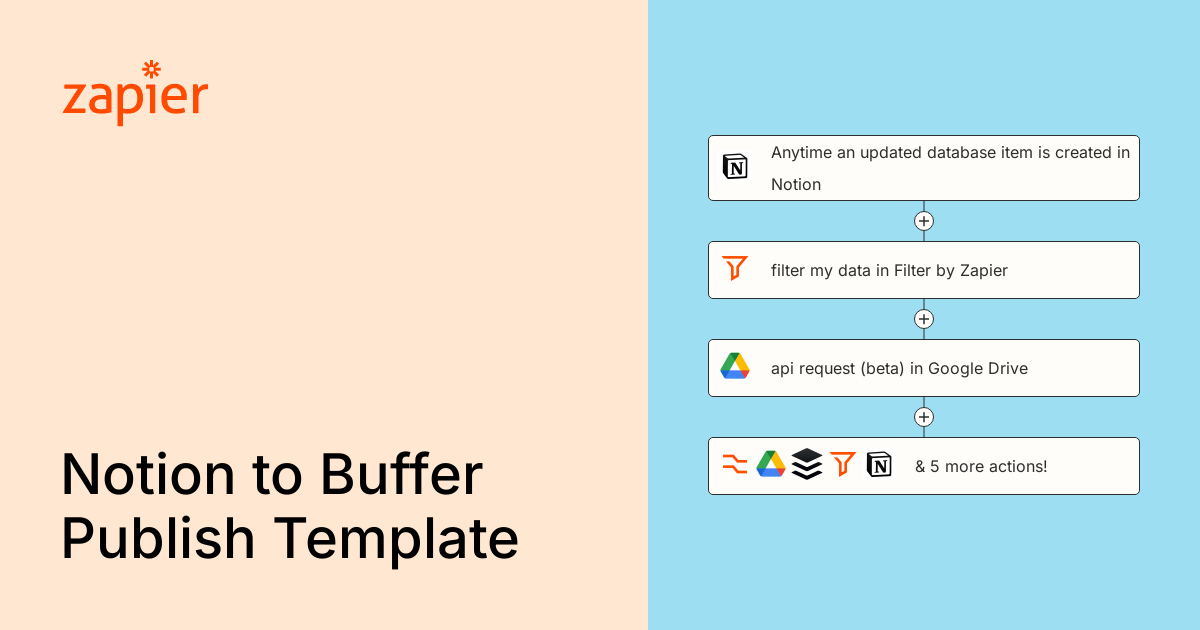 Anytime an updated database item is created in Notion, filter my data ...