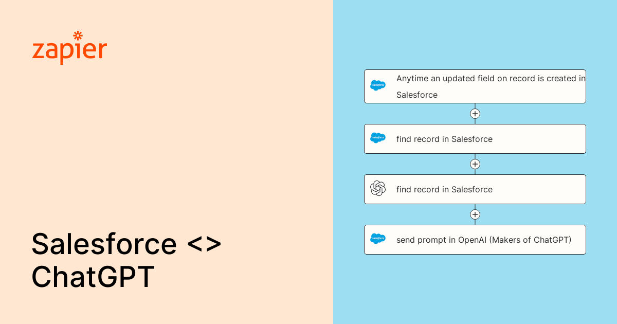 Anytime an updated field on record is created in Salesforce, find record in Salesforce, send ...
