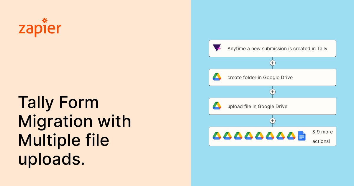 Anytime a new submission is created in Tally, create folder in Google Drive, upload file in ...
