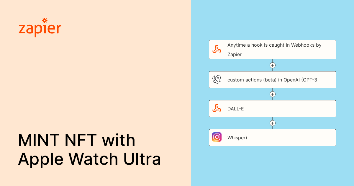 Webhook, call the Dall-E 3 API for image creation, mint the NFT via ...