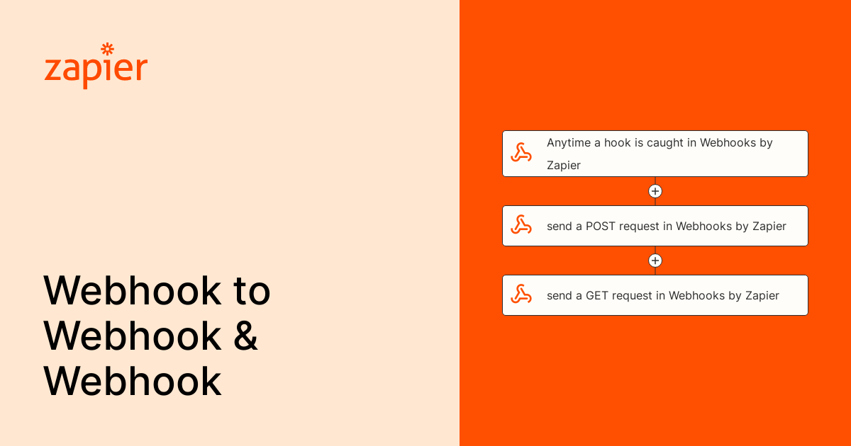 Anytime a hook is caught in Webhooks by Zapier, send a POST request for authentication to the ...