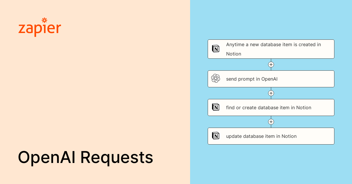 Anytime a new database item is created in Notion, send prompt in OpenAI, find or create database ...