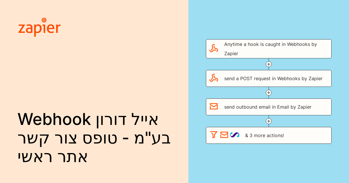 Anytime a hook is caught in Webhooks by Zapier, send a POST request in Webhooks by Zapier, send ...