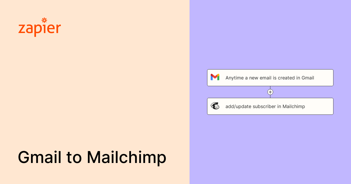Anytime a new email is created in Gmail, add/update subscriber in Mailchimp. | Zapier