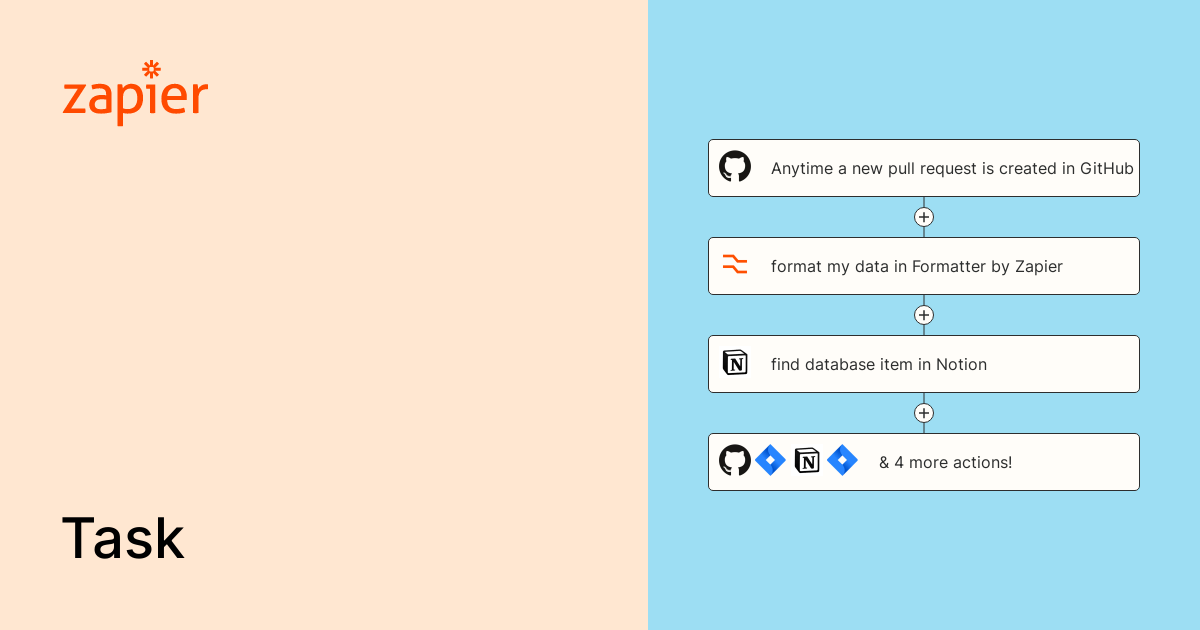 Anytime a new pull request is created in GitHub, format my data in Formatter by Zapier, find ...