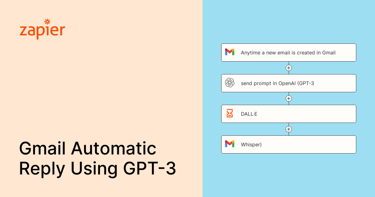 Anytime a new email is created in Gmail, send prompt in OpenAI (GPT-3, DALL·E, Whisper), delay ...