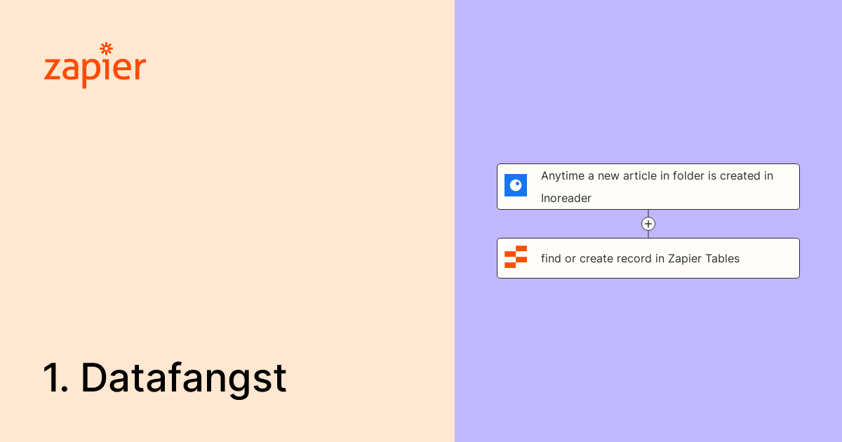 Anytime a new article in folder is created in Inoreader, find or create record in Zapier Tables ...