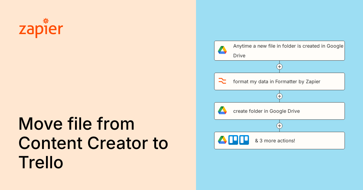Anytime a new file in folder is created in Google Drive, format my data in Formatter by Zapier ...