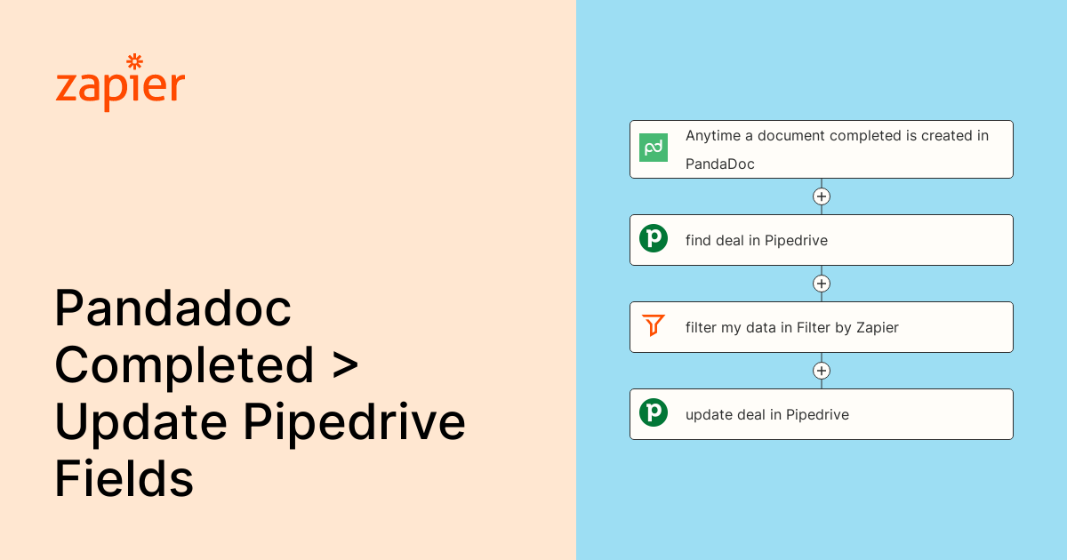 Anytime a document completed is created in PandaDoc, find deal in Pipedrive, filter my data in ...