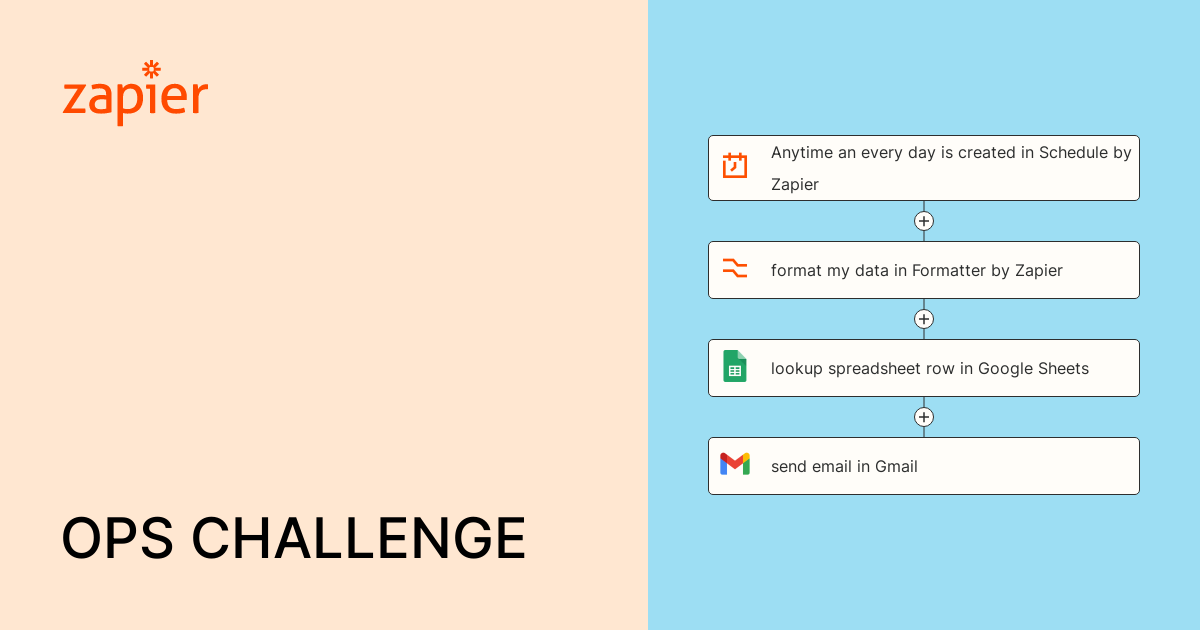 Anytime an every day is created in Schedule by Zapier, format my data ...