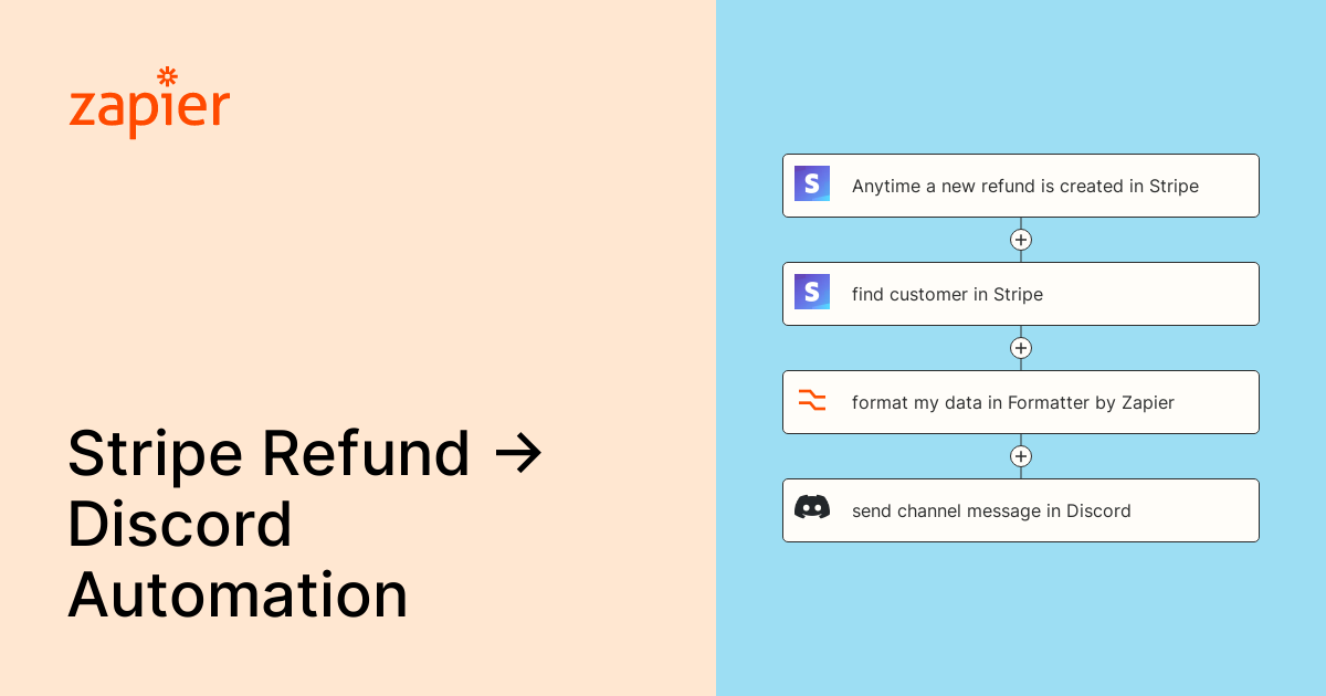 Anytime a new refund is created in Stripe, find customer in Stripe, format my data in Formatter ...