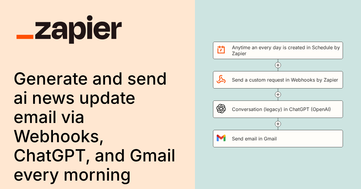 Anytime an every day is created in Schedule by Zapier, send a custom request in Webhooks by ...