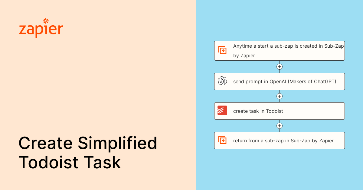 Anytime a start a sub-zap is created in Sub-Zap by Zapier, send prompt in OpenAI (Makers of ...