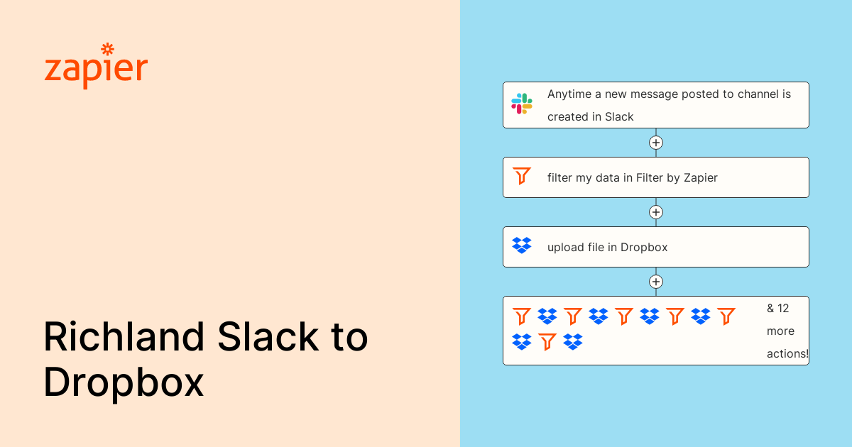 Anytime a new message posted to channel is created in Slack, filter my data in Filter by Zapier ...