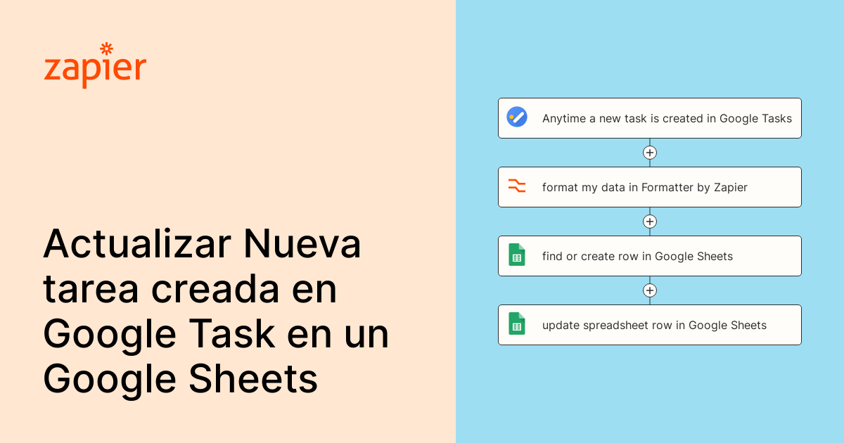Anytime a new task is created in Google Tasks, format my data in Formatter by Zapier, find or ...