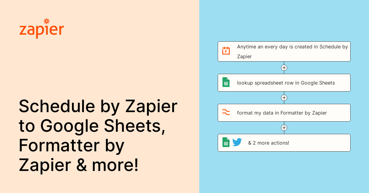 Anytime an every day is created in Schedule by Zapier, lookup ...