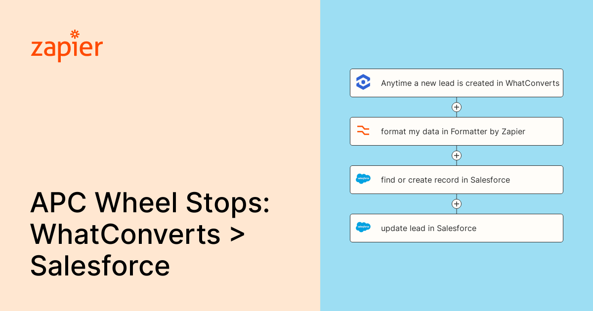Anytime a new lead is created in WhatConverts, format my data in Formatter by Zapier, find or ...