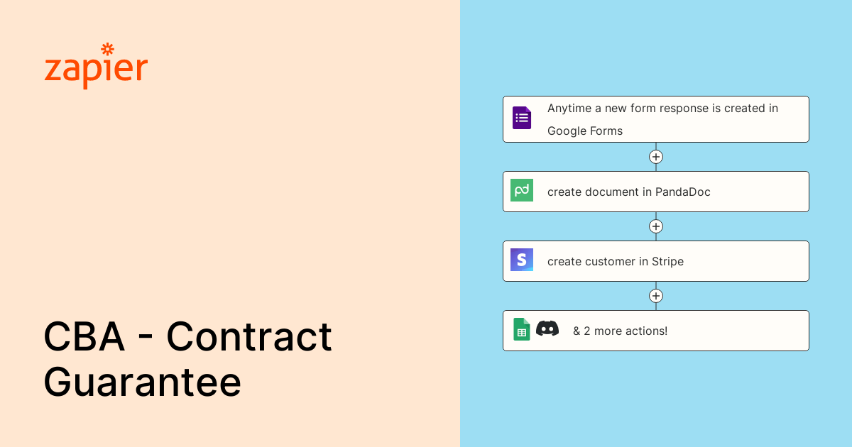 Anytime a new form response is created in Google Forms, create document in PandaDoc, create ...