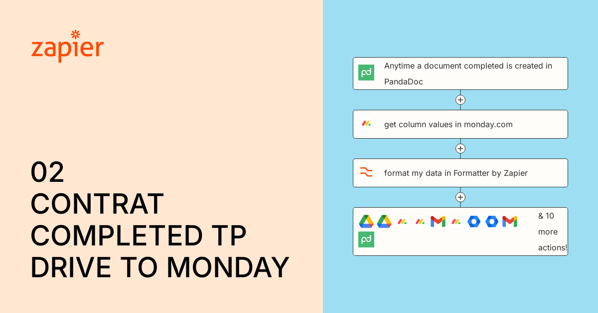Anytime a document completed is created in PandaDoc, get column values in monday.com, format my ...
