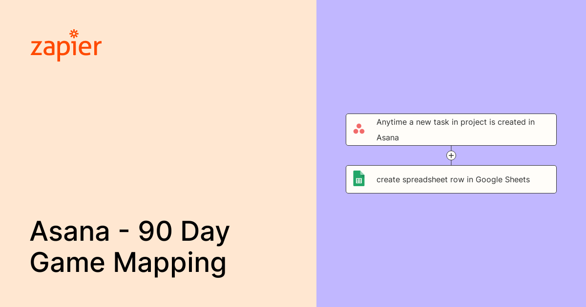 Anytime a new task in project is created in Asana, create spreadsheet row in Google Sheets. | Zapier