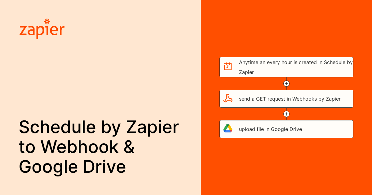 Anytime an every hour is created in Schedule by Zapier, send generate the screenshot of a ...