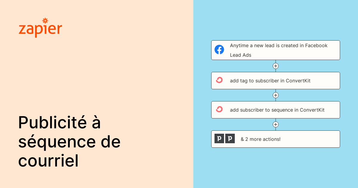 Anytime a new lead is created in Facebook Lead Ads, add tag to subscriber in ConvertKit, add ...