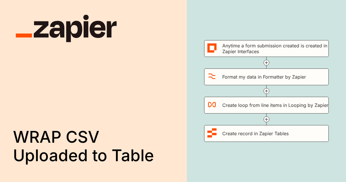 Anytime a form submission created is created in Zapier Interfaces, format my data in Formatter ...